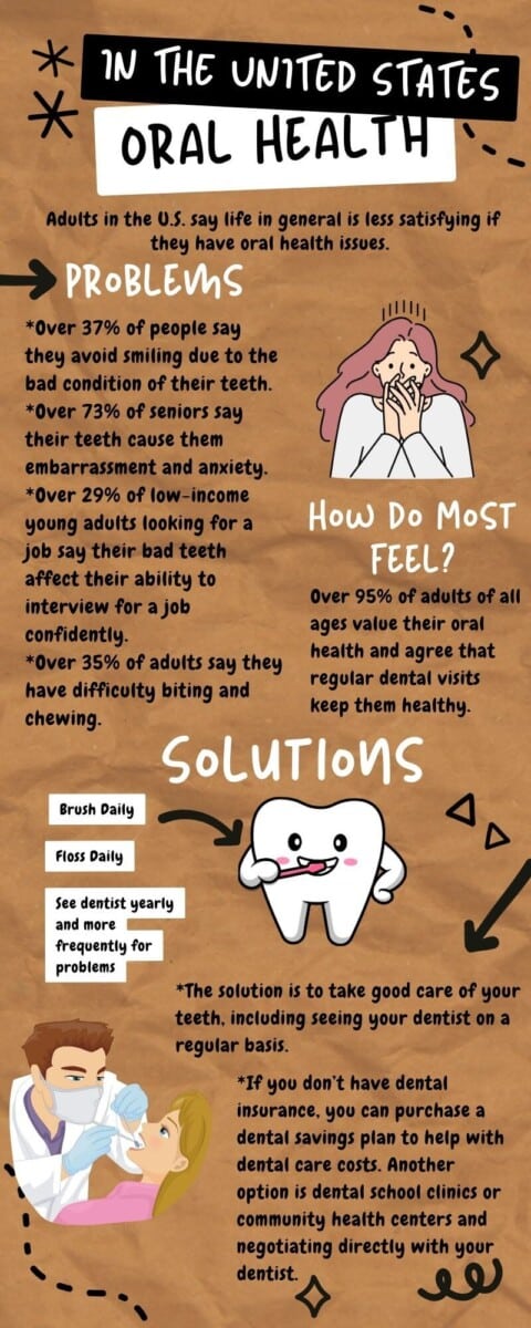 5 Ways to Save Money on Dental Care - Mid Cities Dental